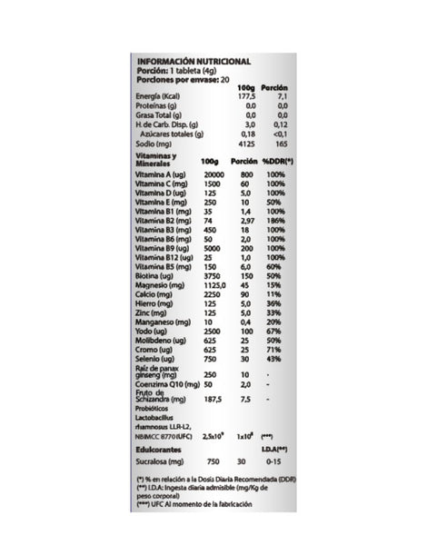Bioplus + Probióticos, 20 tab. German Energy. – Mixgreen.cl
